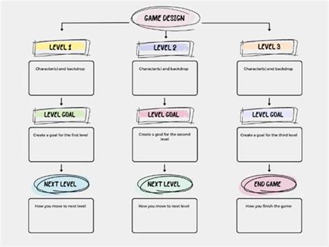 Designing A Mini Game Designing A Mini Game
