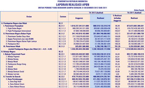 Laporan Keuangan Kimia Farma