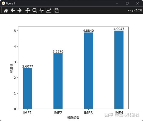 【vmd分解】包含包络线，包络谱，中心频率，峭度值，能量熵，样本熵，模糊熵，排列熵，近似熵，包络熵，频谱图研究（python代码实现） 知乎