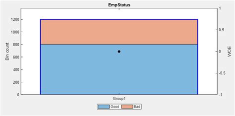 Common Binning Explorer Tasks Matlab And Simulink