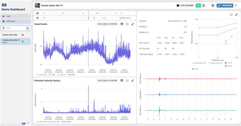Noise And Vibration Monitoring Station Watch