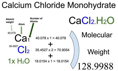 Calcium Chloride Monohydrate Cacl2 H2o Molecular Weight Calculation Laboratory Notes
