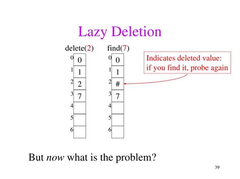 PPT CSE 326 Data Structures Part 5 Hashing PowerPoint Presentation