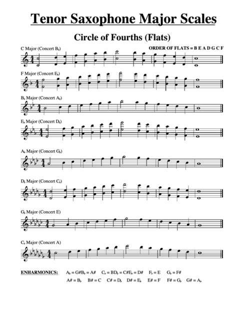 Tenor Saxophone Scale At Jeremy Fenner Blog