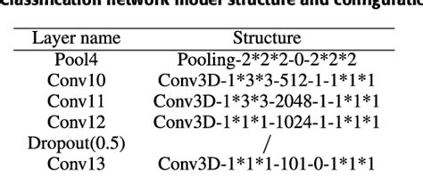 Table 1 From Spatiotemporal Representation Learning For Video Anomaly