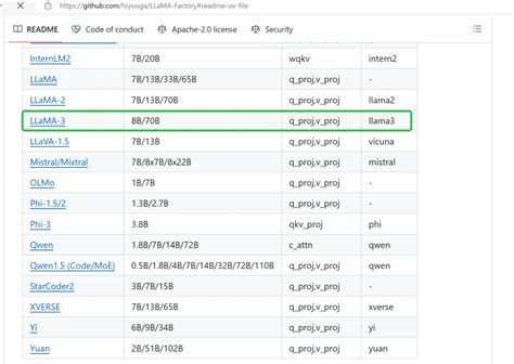 llama3实操增强的三种方式：rag agent function calling！！！ ai x aigc专属社区 51cto