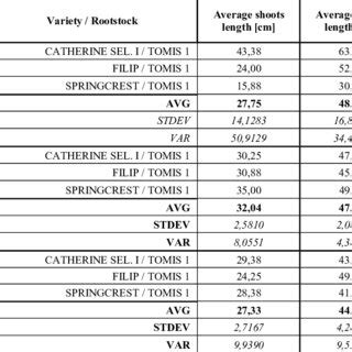 Annual Growth Dynamic Average Trunk Diameter And Trunk Cross Sectional Download Scientific