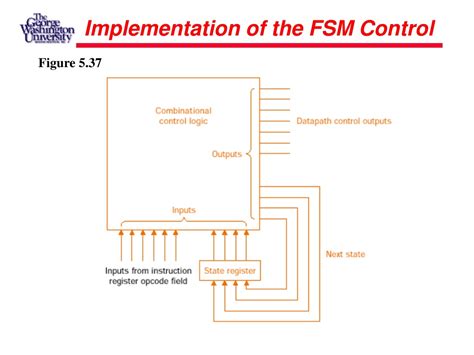 PPT Csci 136 Computer Architecture II Designing A Multi Cycle