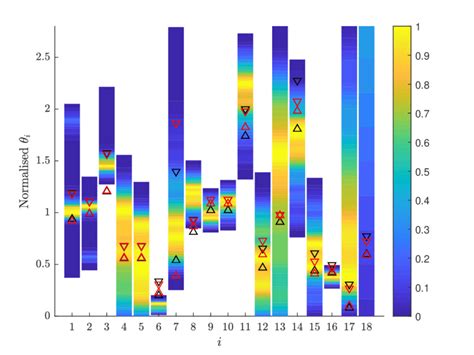 Normalised Histograms Of The Posterior Distributions Samples Black