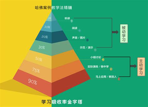 精品课程《网站前端开发技术》