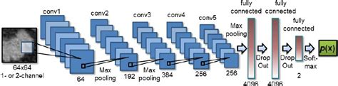 [ml] what s the way a cnn works nicola bernini medium