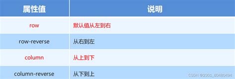 移动端常见布局移动端首页布局 Csdn博客