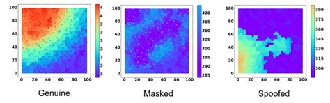 detecting malicious data injections in wireless sensor networks riss