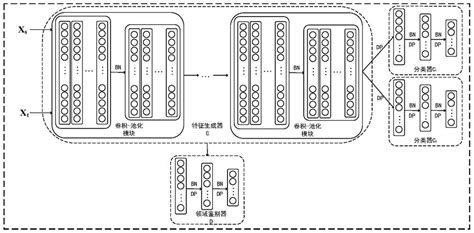 Cross Domain Fault Diagnosis System And Method Based On Multi Task