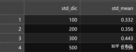 Python 用csv模块 读写文件 知乎