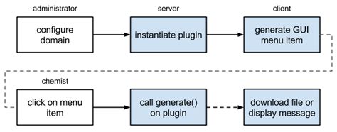 Design Hub Developer Guide Export Plugins Chemaxon Docs