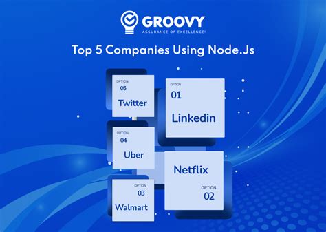 How To Build Real Time Apps With Node Js Groovy Web