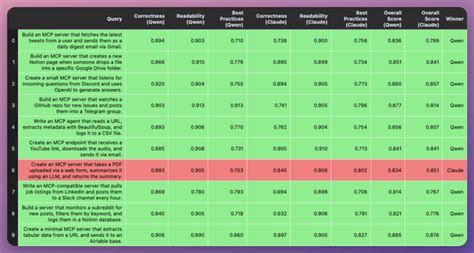 Compare Qwen 3 Coder Vs Sonnet 4 For Code Generation