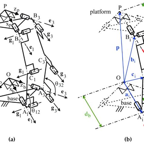 Linear Delta Under Analysis Download Scientific Diagram
