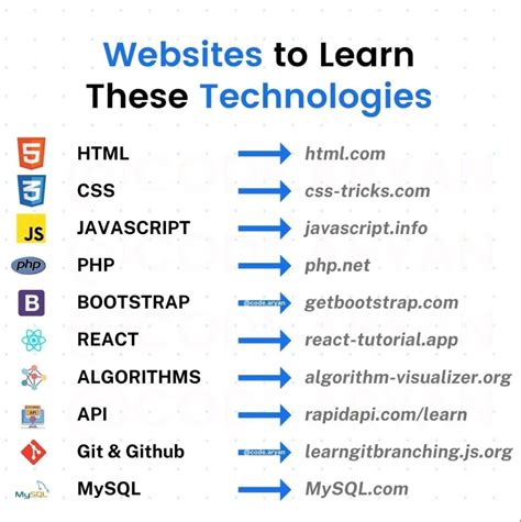 Muthu Annamalai Venkatachalam On Linkedin If You Are New To Programming You Will Be Astonished