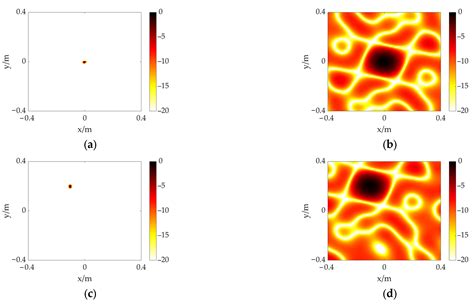Sensors Free Full Text An Acoustic Localization Sensor Based On