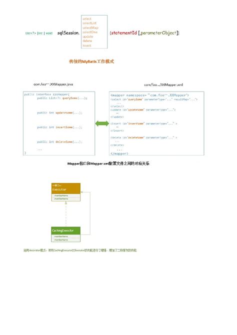 Mybatis Plus 实践及架构原理 Word文档在线阅读与下载 无忧文档