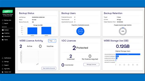 Welcome To The Fabulous Veeam Data Cloud For Microsoft 365 Veeam Community Resource Hub