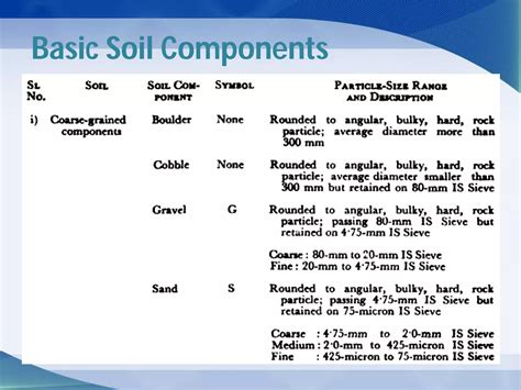 Is Classification Of Soils Pdf
