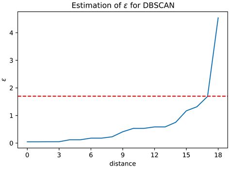 Data Driven Consensus Protocol Classification Using Machine Learning