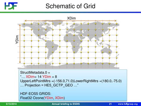 Ppt Improving The Usability Of Hdf Eos2 Data Powerpoint Presentation