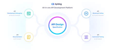 understanding apis and endpoints a comprehensive guide