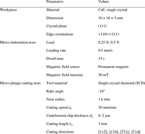 Experimental Parameters Used In Micro Indentation And Micro Download Scientific Diagram