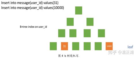 LevelDB设计与实现 读写流程 知乎