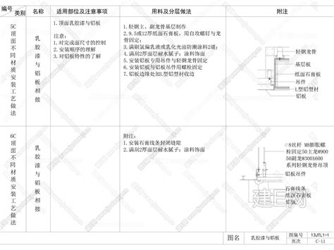 天花顶面乳胶漆与铝板工艺做法节点图大样图cad施工图下载 施工图天花顶面乳胶漆与铝板工艺做法节点图大样图cad下载 施工图天花顶面乳胶漆与铝板工艺做法节点图大样图cad免费下载 建e室内设计网