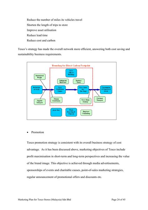 assignment marketing management pdf