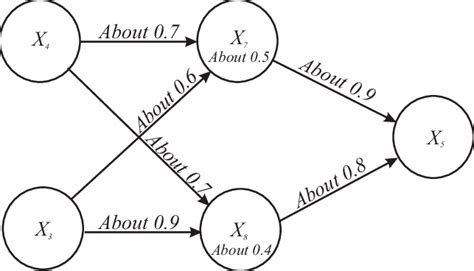 A Two Layered Fuzzy Neural Network Download Scientific Diagram