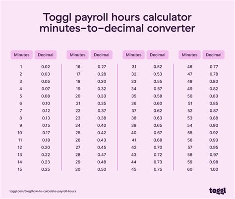 How To Calculate Payroll Hours An In Depth Guide