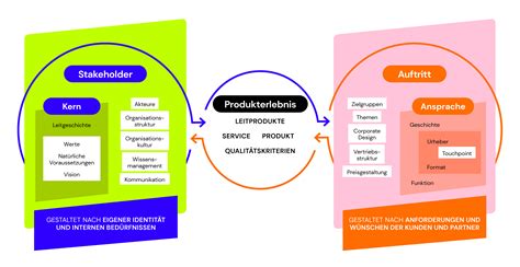 Klimawandel Realizing Progress