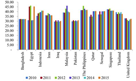 Gini Index Cross Countries Download Scientific Diagram