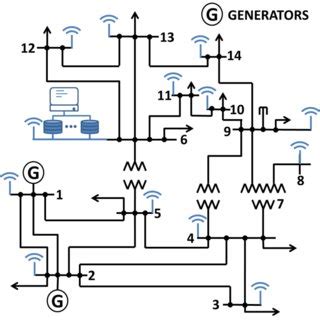 IEEE Bus Diagram Download Scientific Diagram