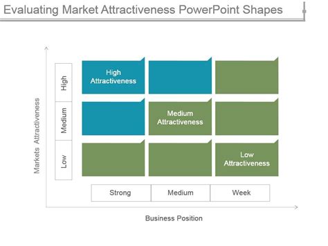Evaluating Market Attractiveness Powerpoint Shapes Powerpoint