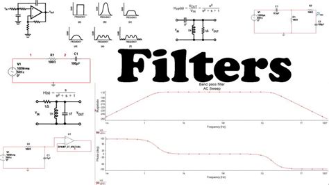 FILTERS IN ELECTRONICS THEIR CLASSSIFICATION FILTER TYPES