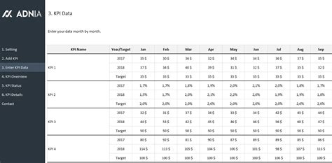 KPI Management Spreadsheet Template Adnia Solutions