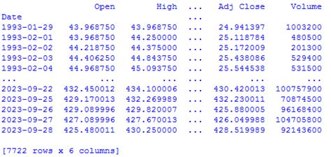 I Backtested The Default Settings Of The RSI Indicator And Made It Better Strategy