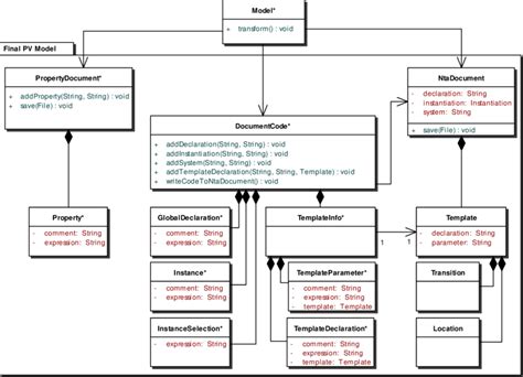 Final PV Output Model Download Scientific Diagram