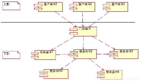 软件体系结构与架构五大设计模式软件体系结构与架构技术 Csdn博客 软件体系结构与架构五大设计模式软件体系结构与架构技术 Csdn博客