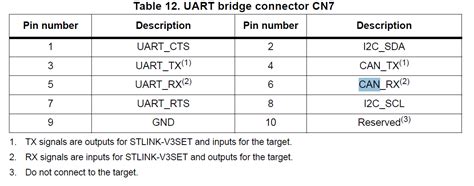 Solved Stlink V3 Canbus Transceiver Wiring Stmicroelectronics Community