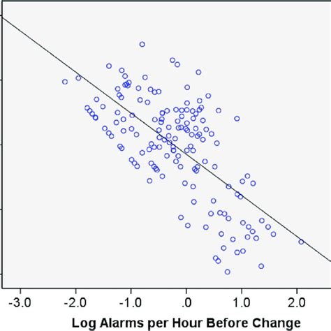 Example Of A Sql Server Generated Query For Heart Rate Alarms Used In Download Table