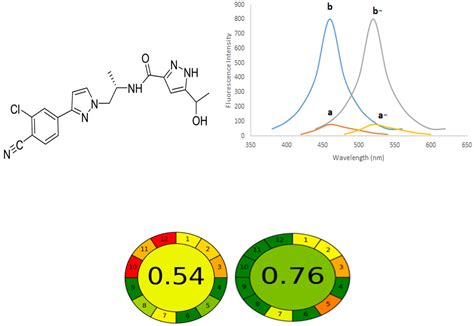Luminescence Vol 39 No 3