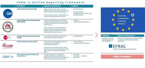 Corporate Sustainability Reporting Directive Csrd Cpmview
